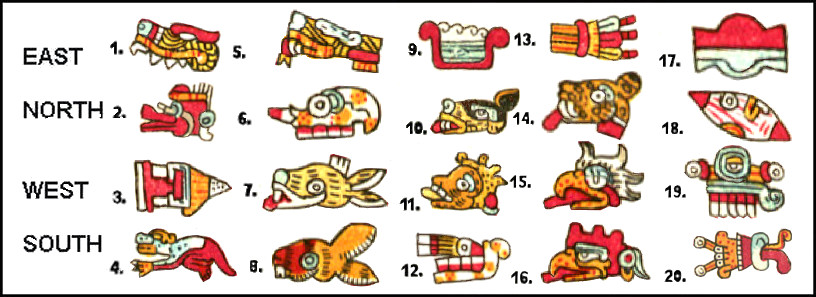 Aztec Gods of the Directions | Richard Balthazar