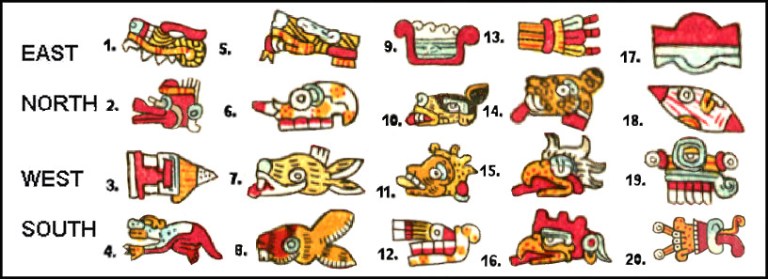 Aztec Gods of the Directions | Richard Balthazar